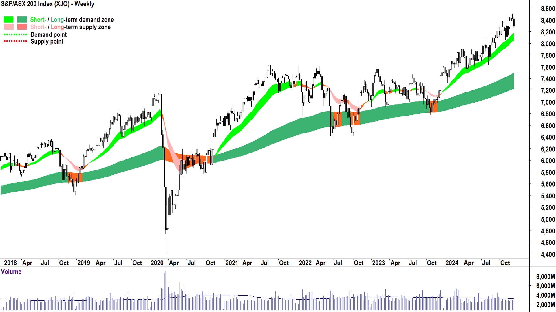 Evening Wrap: ASX 200 slides to worst close in nearly a month as ...