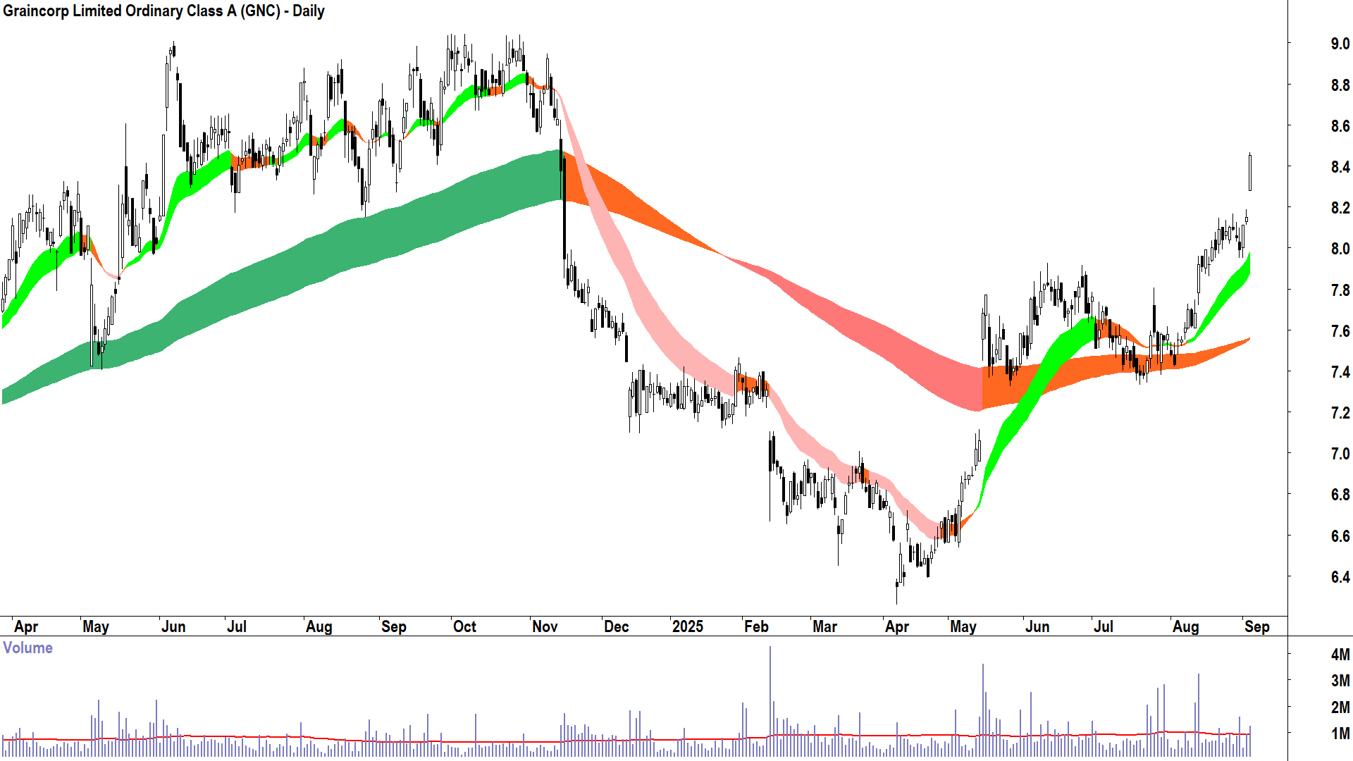 ChartWatch ASX Scans: September sucks! Welcome to the month of pain for ...