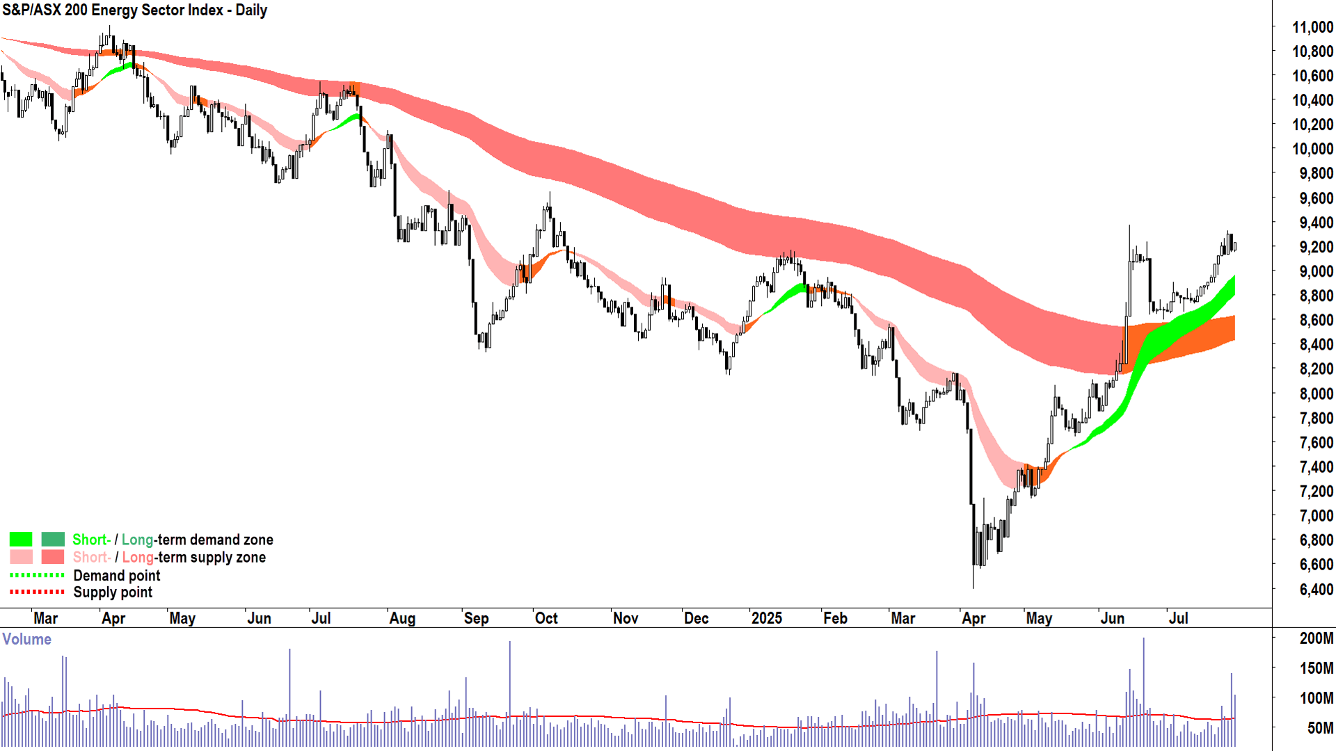 Evening Wrap: ASX 200 steadies on Santos, Woodside gains as uranium and ...