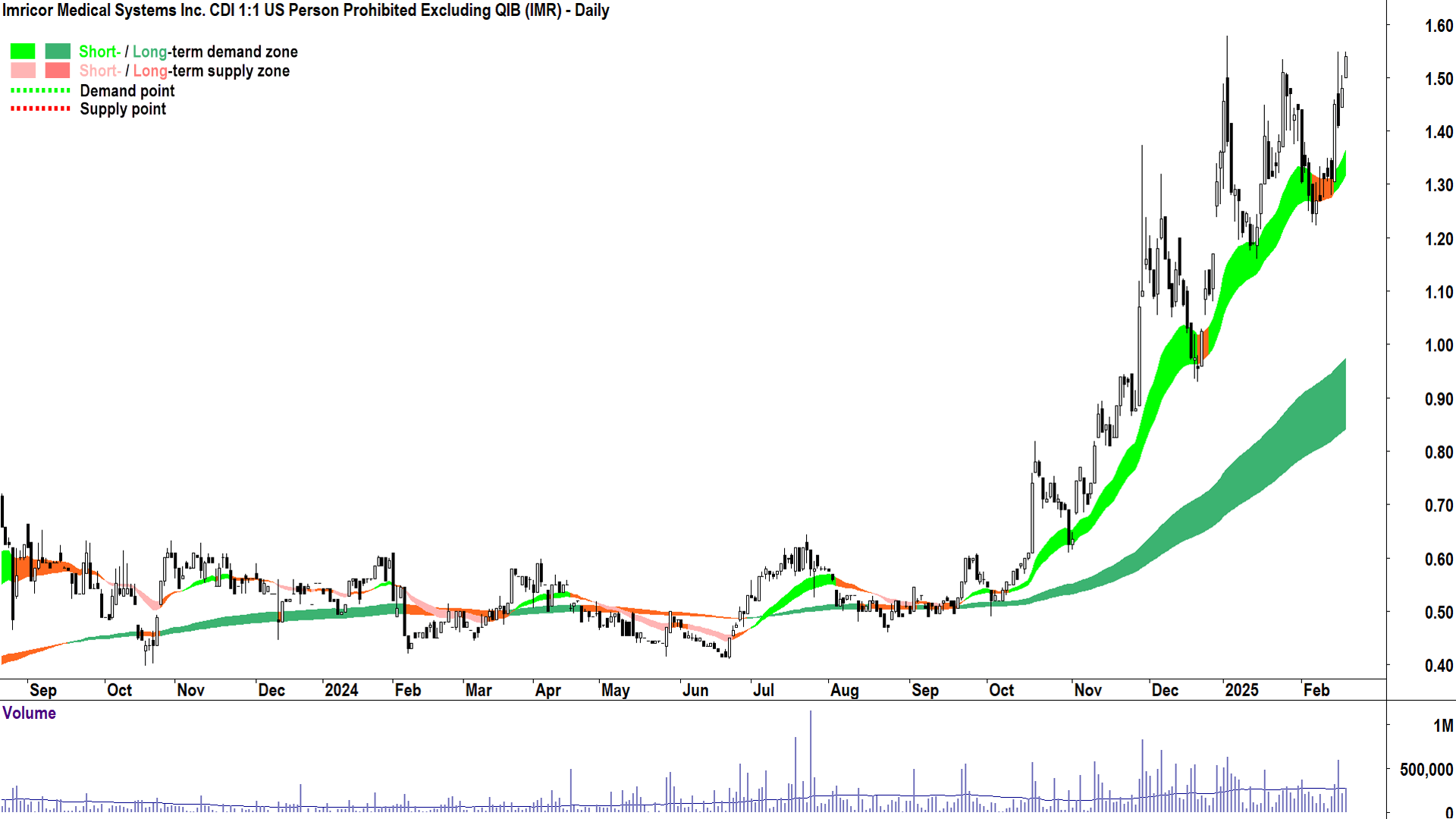 ChartWatch ASX Scans: Woodside Energy, Santos, Pilbara Minerals ...