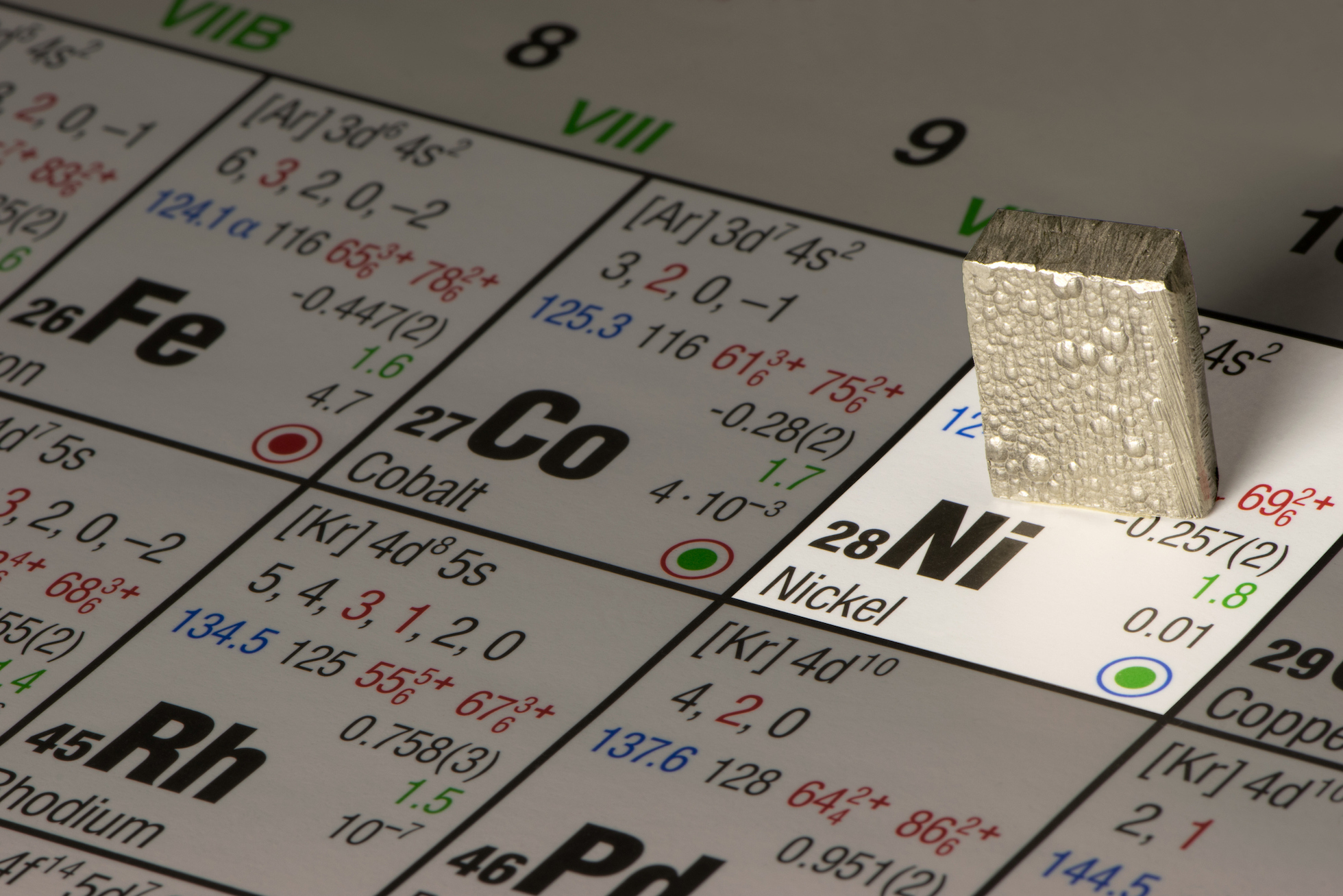 Investing in Nickel: A Comprehensive Guide for ASX Investors