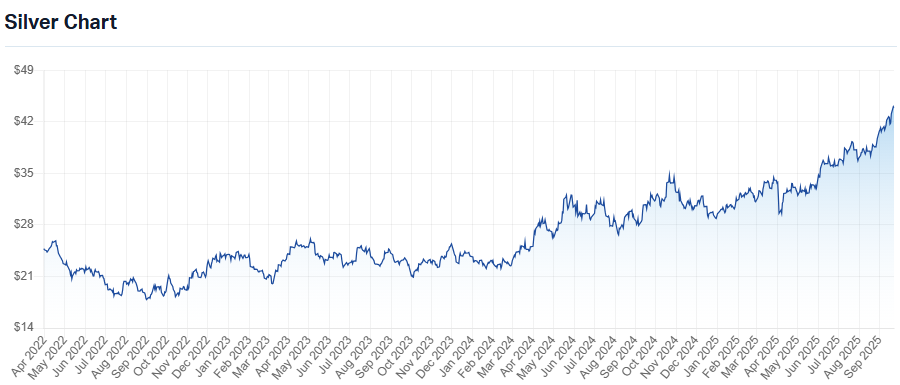 As gold and silver prices soar, these are the ASX precious metals ...