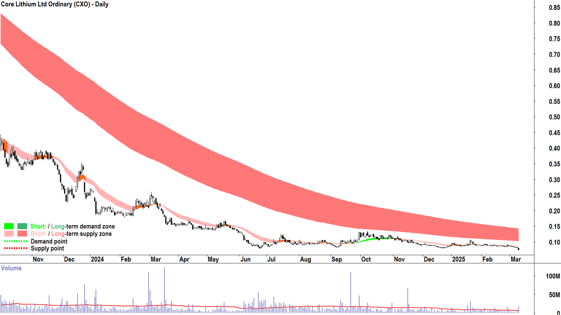 ChartWatch ASX Scans: Paladin Energy, Treasury Wine Estates, Audinate ...