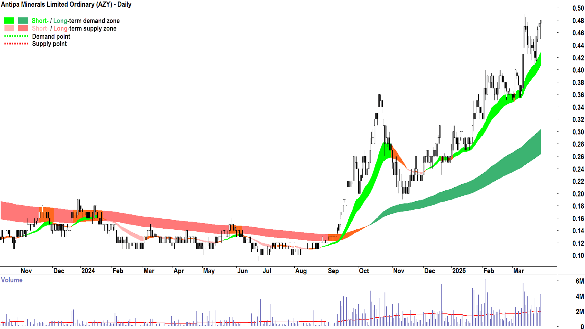 ChartWatch ASX Scans: BHP, FMG, PLS and NHC threaten deeper losses ...