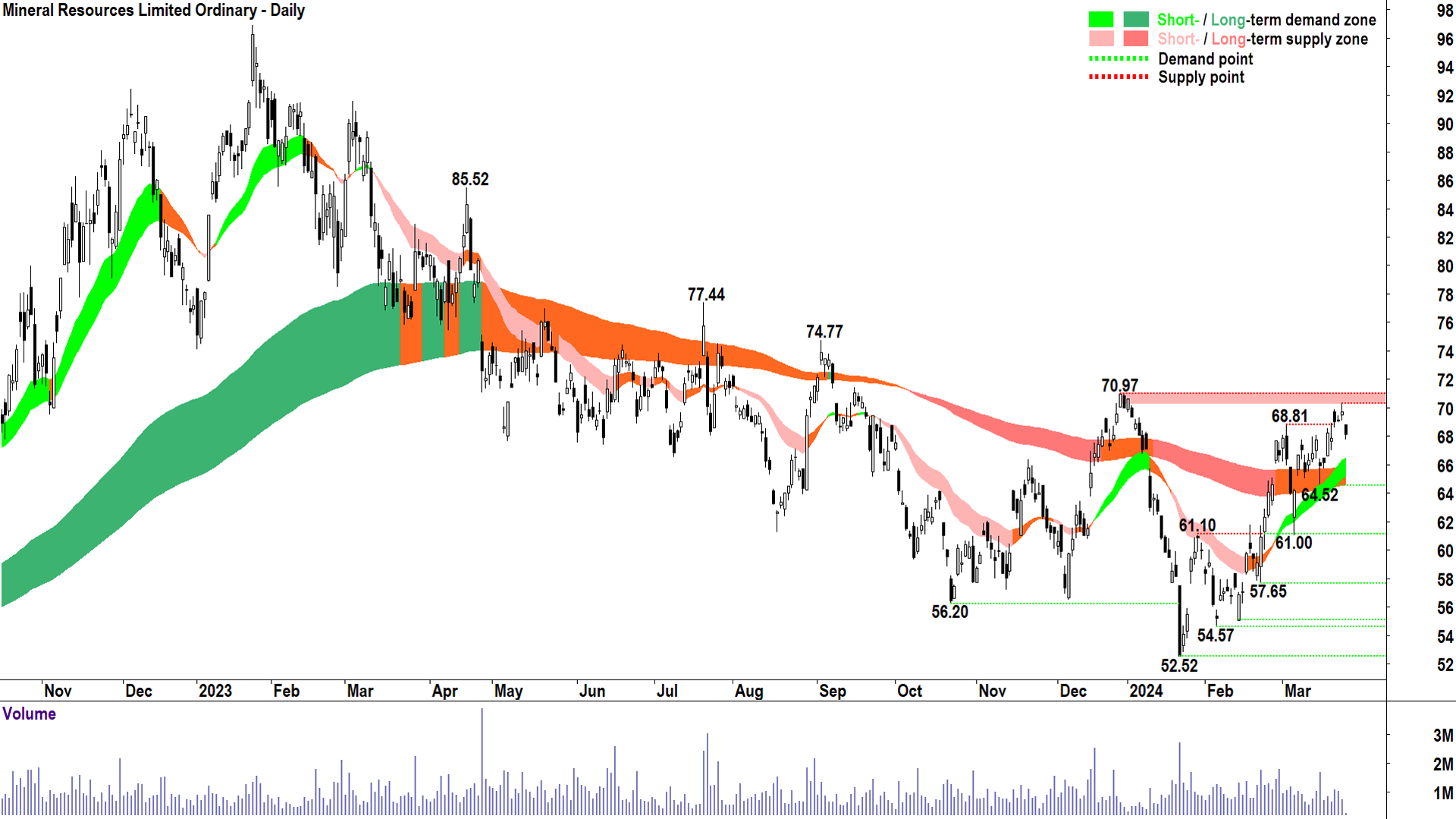 ChartWatch: ASX lithium’s last gasp (Spoiler: Only 1 out of these 20 ...