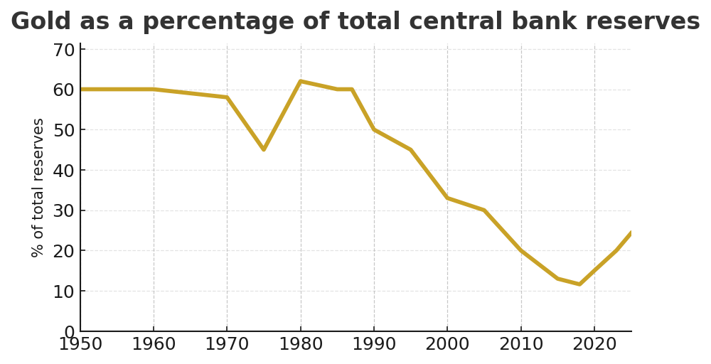 Gold’s glittering run to US$6,000 could power NEM, NST, and EVN gains ...
