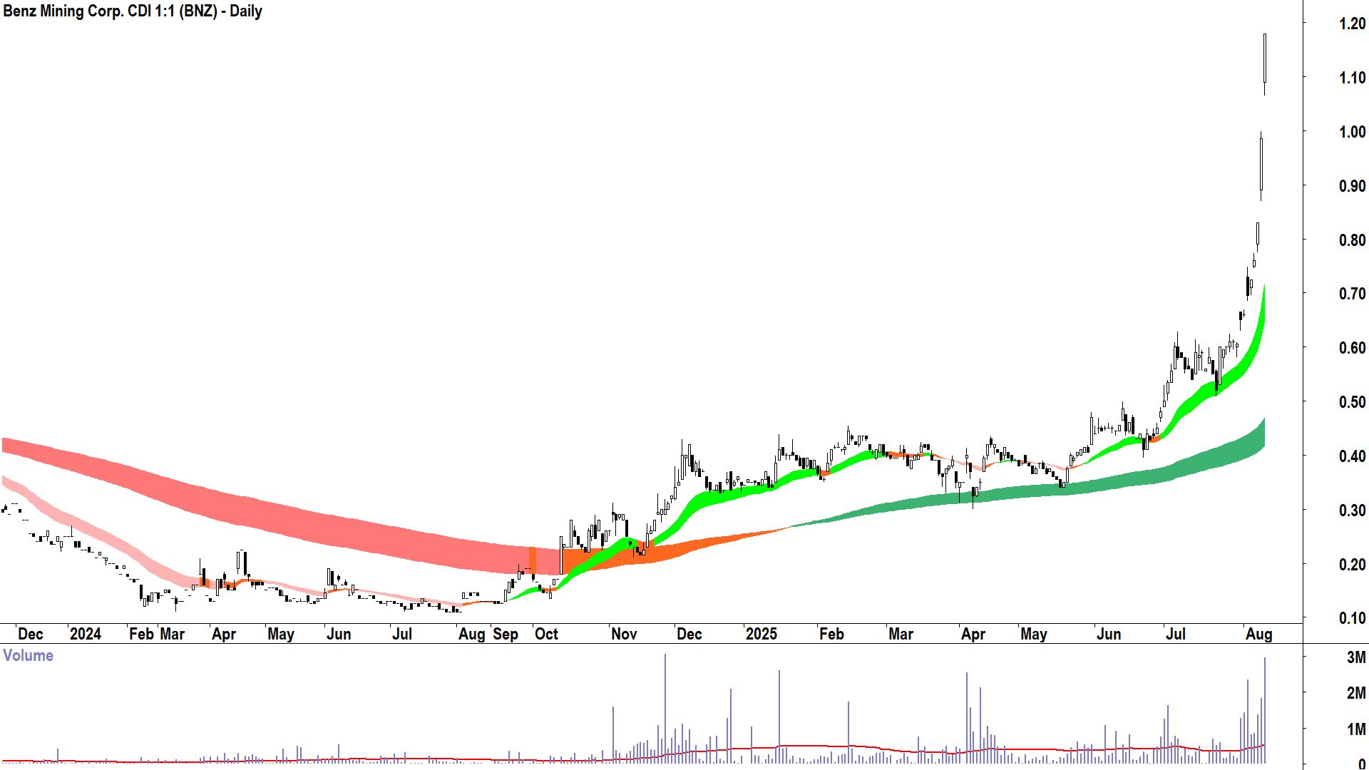 ChartWatch ASX Scans: CSL, Cochlear, Qantas, Rio Tinto, Lynas Rare ...