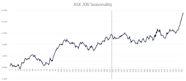 Here s What History Tells Us About ASX 200 Returns In August