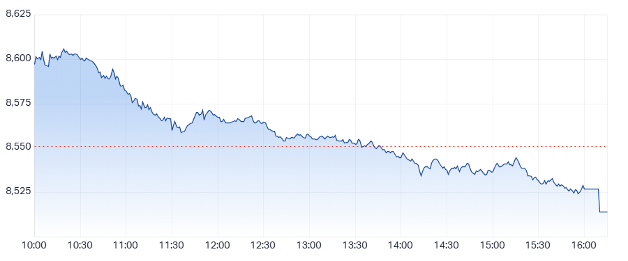 Evening Wrap: ASX 200 slides as CBA and Big Banks shellacking frees up ...