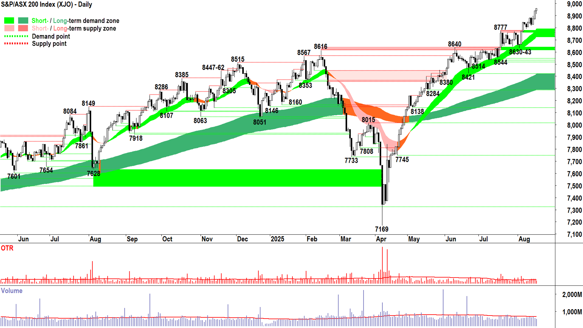 Evening Wrap: ASX 200 closes in on 9,000 as NAB, Lithium stocks power ...