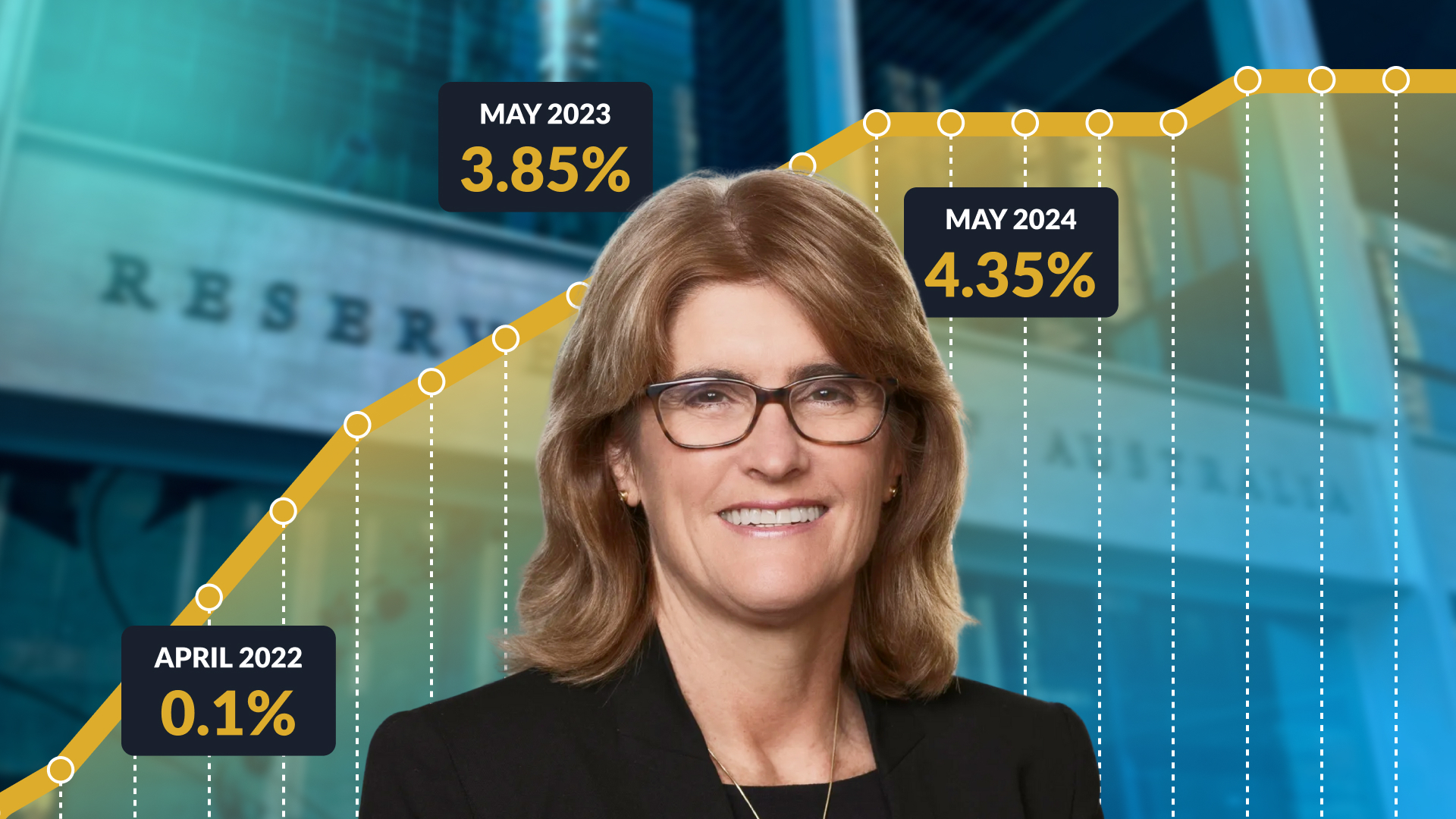 The RBA holds interest rates at 4.35% - but will it rule anything in or ...