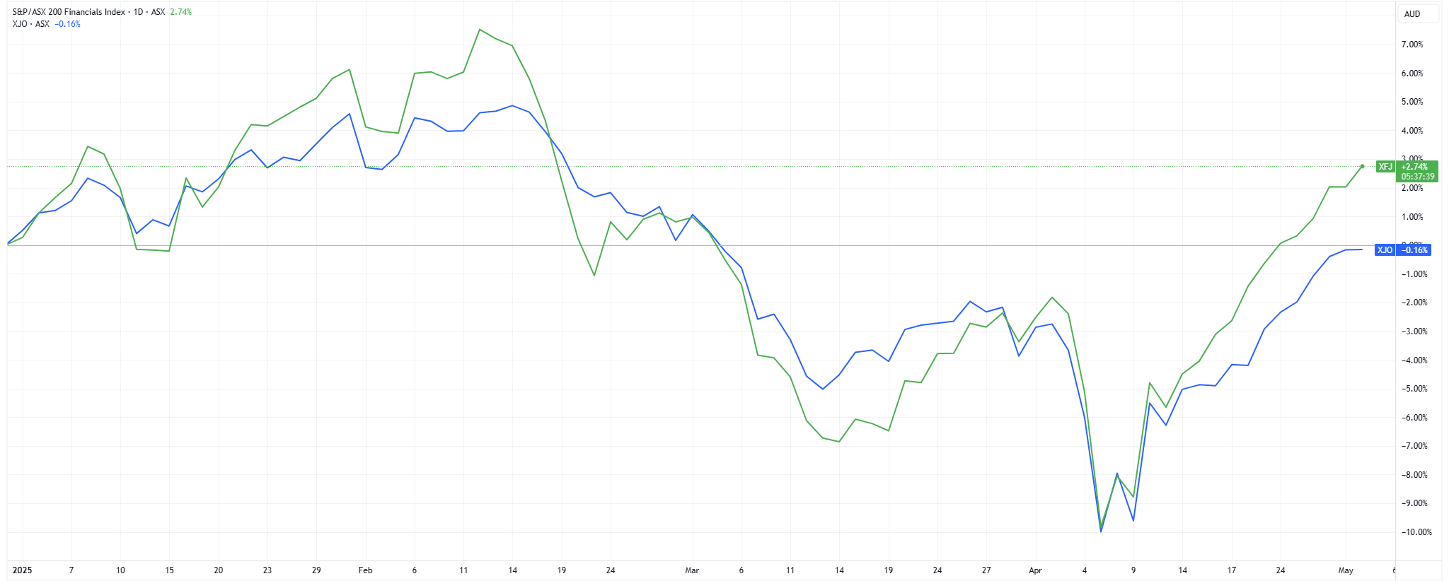 Big four bank earnings: The key numbers to watch for CBA, Westpac, ANZ ...