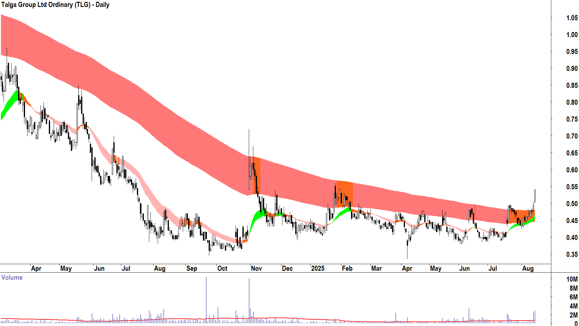ChartWatch ASX Scans: Are these the best performing big and small cap ...