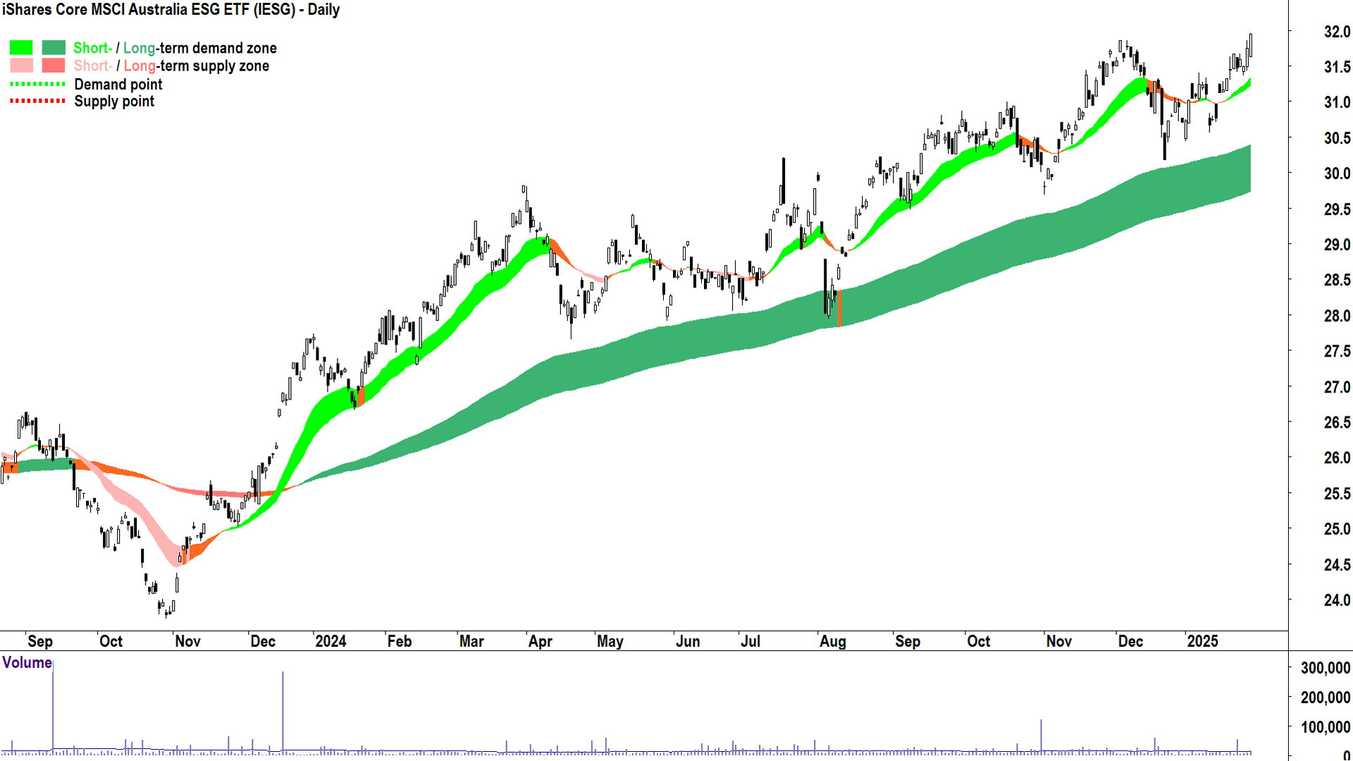 ChartWatch ASX Scans: QBE Insurance, News Corp, Chalice Mining, Clarity ...