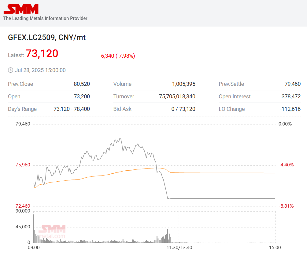Evening Wrap: ASX 200 firms on CBA bounce as lithium and uranium shares ...