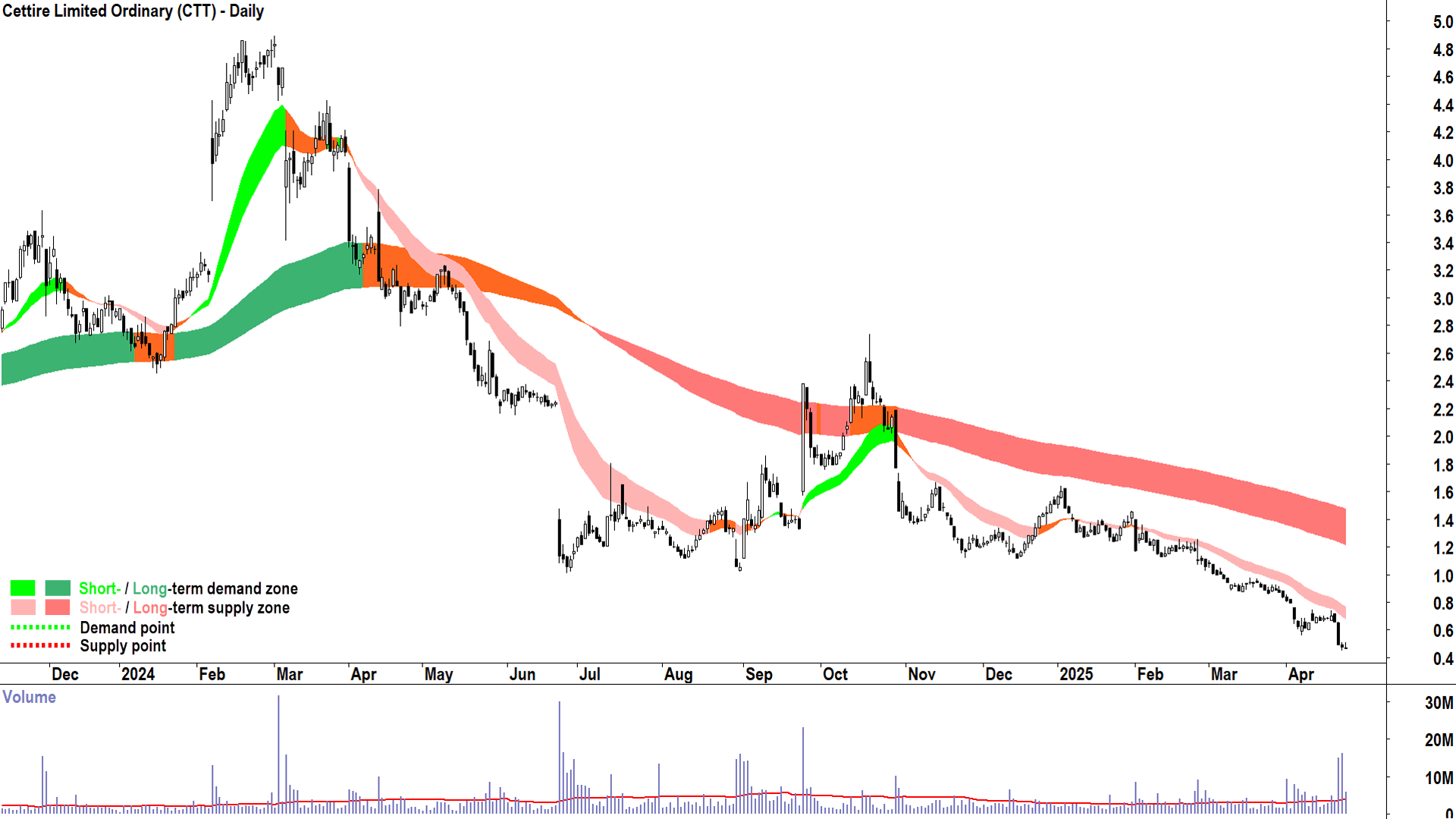 ChartWatch ASX Scans: Trump winners critical metals and Defence feature ...