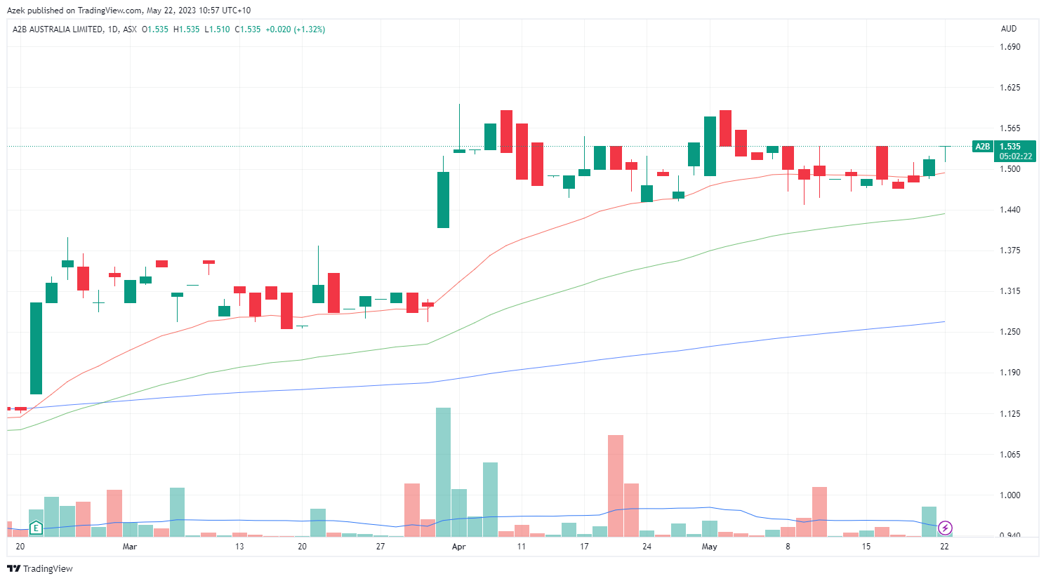 Talking Technicals: 10 ASX charts to watch this week