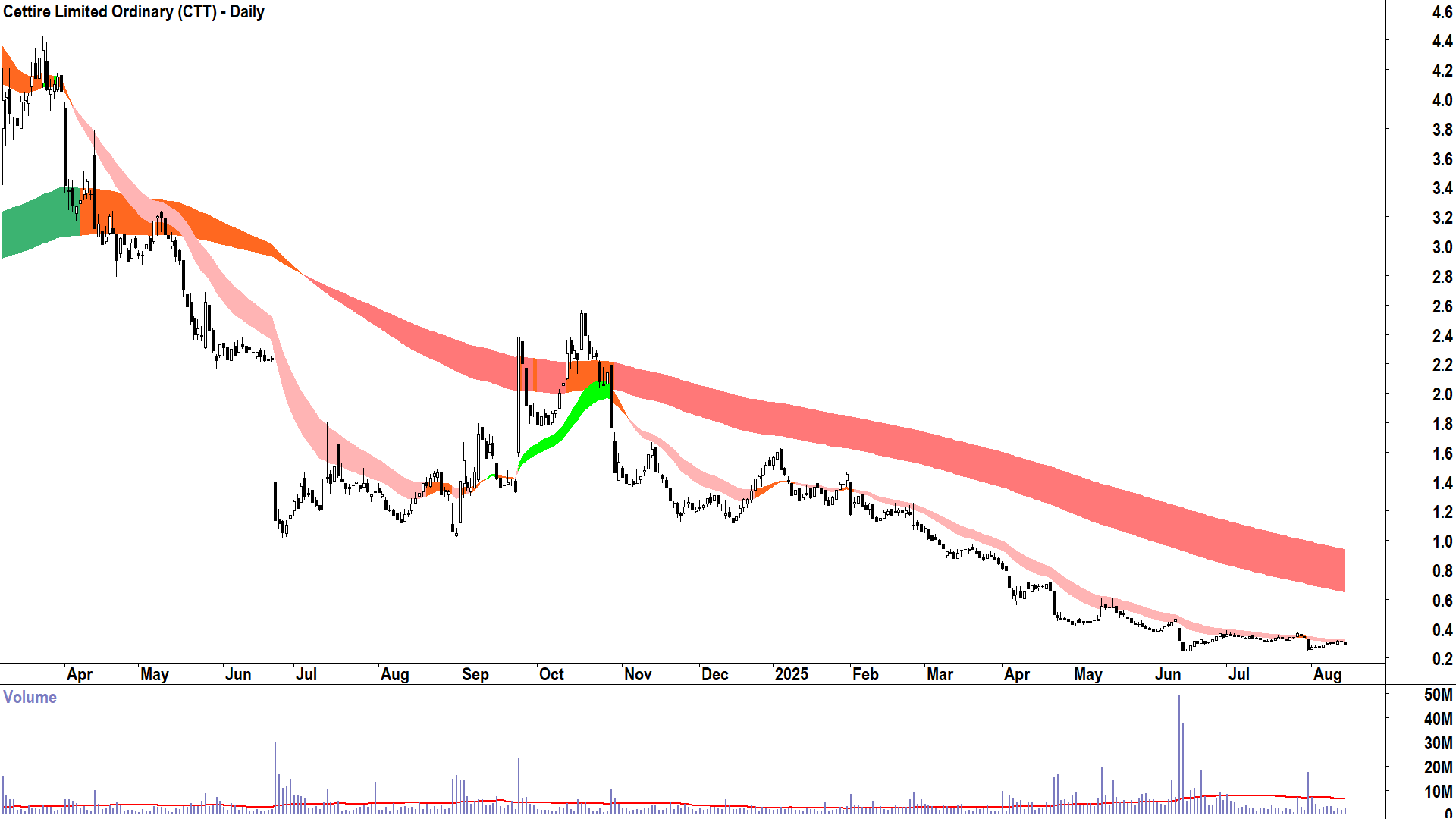 ChartWatch ASX Scans: Are these the best performing big and small cap ...