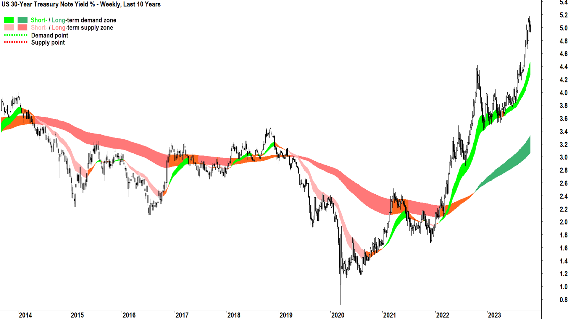 The biggest factor impacting your portfolio you probably didn't know about
