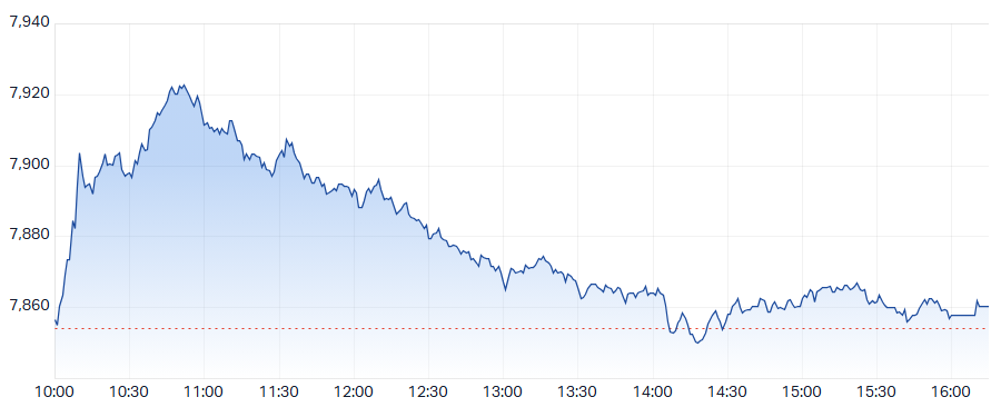 Evening Wrap: ASX 200 gains as coal stocks pop on strong NHC result ...