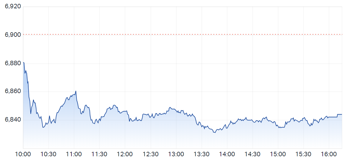 Evening Wrap: ASX 200 nears 12-month low, Syrah Resources rallies 44% ...