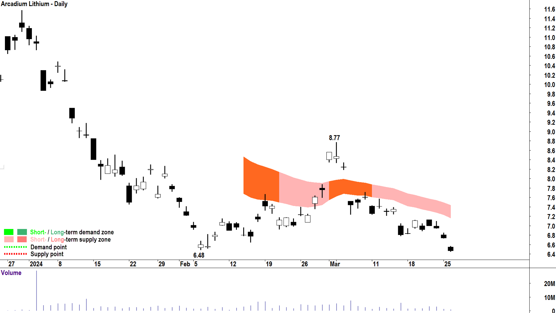 ChartWatch: ASX lithium’s last gasp (Spoiler: Only 1 out of these 20 ...