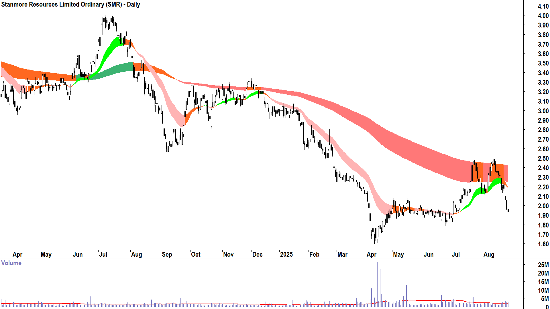 ChartWatch ASX Scans: Mineral Resources and Pilbara Minerals are on the ...