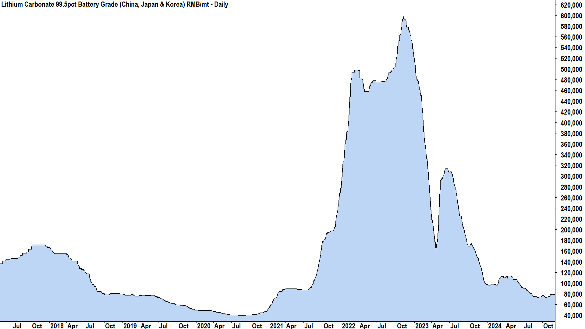 When Will The Pendulum Finally Swing For Lithium Prices 2028 2029 Or