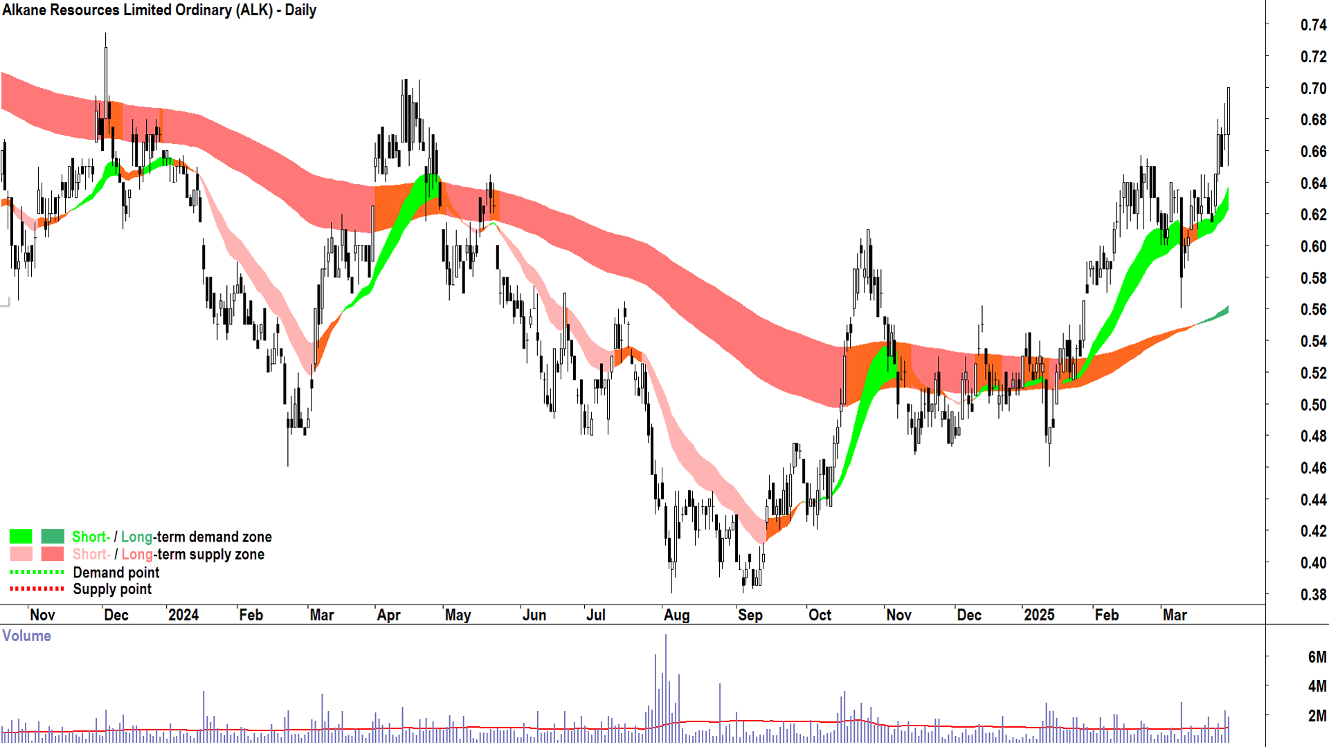ChartWatch ASX Scans: BHP, FMG, PLS and NHC threaten deeper losses ...