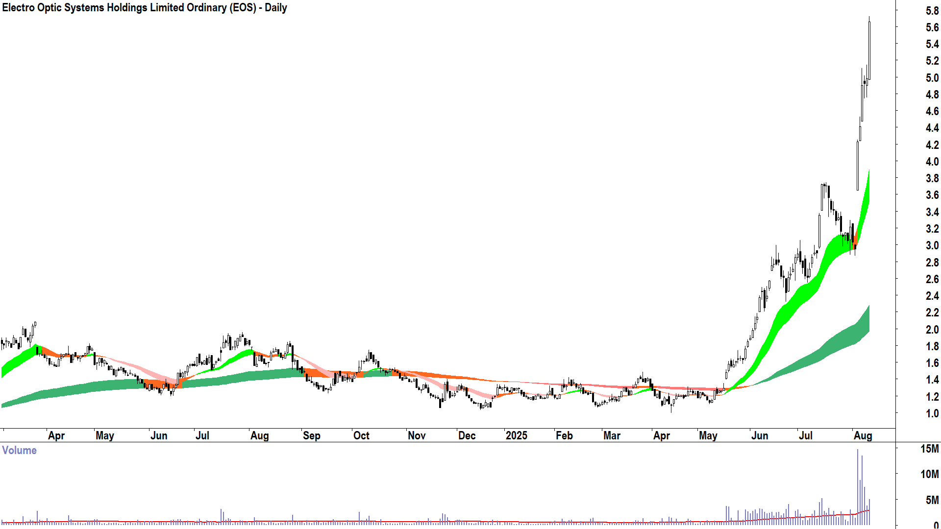 ChartWatch ASX Scans: ANZ, NAB and WBC are back in strong uptrends, but ...