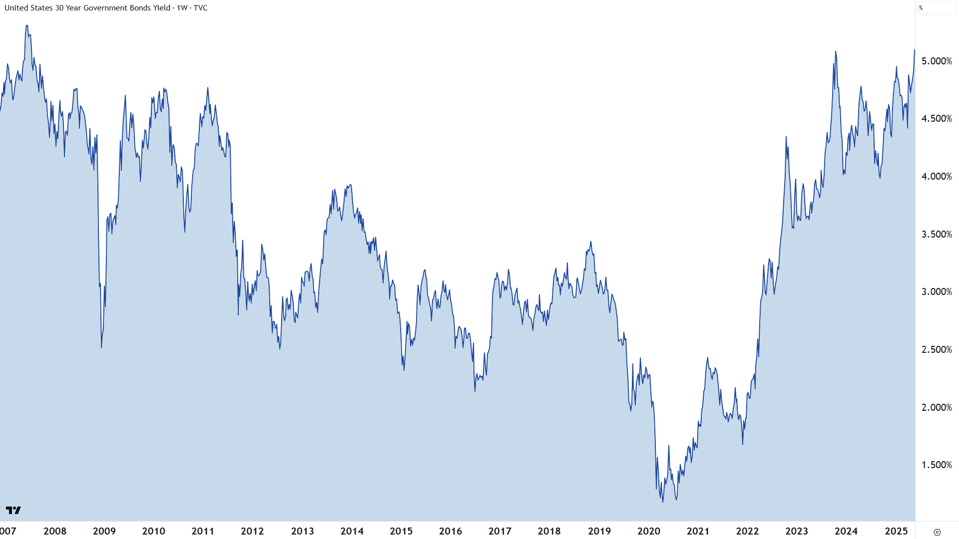 Could this flashing warning signal sink the ASX 200 rally?