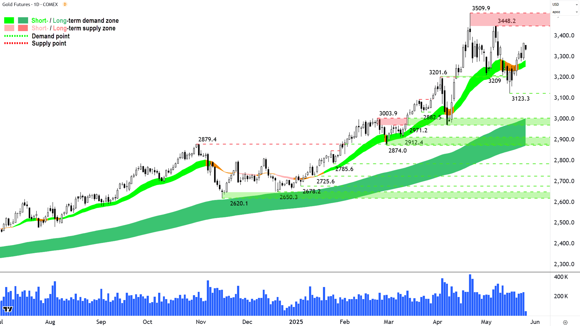 Evening Wrap: ASX 200 stagnant, but gold and uranium stocks anything but!