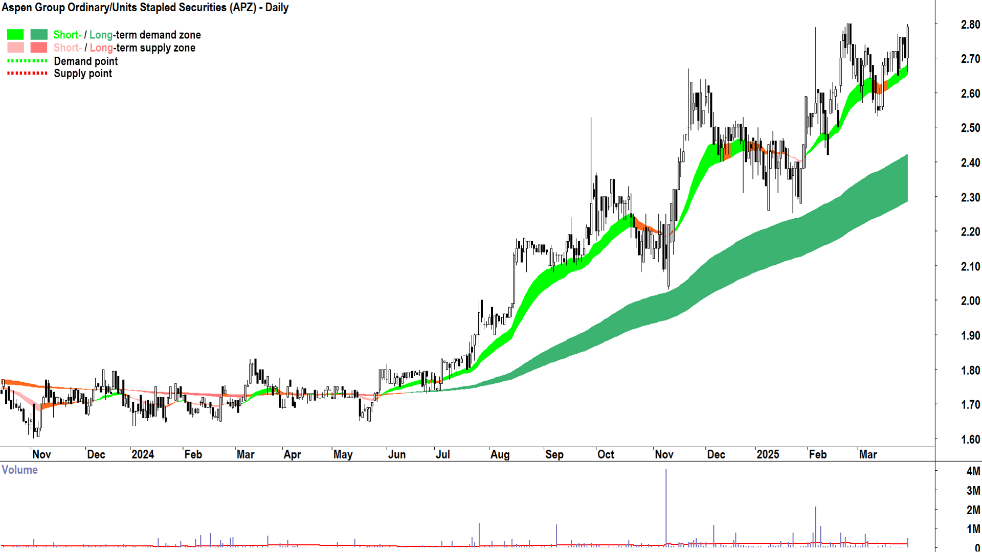 ChartWatch ASX Scans: BHP, FMG, PLS and NHC threaten deeper losses ...