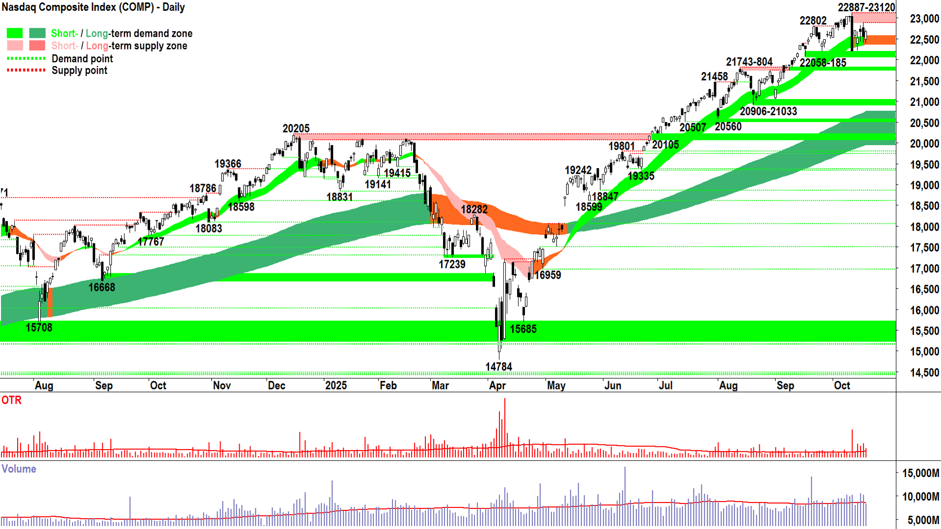 ChartWatch Markets: Pullback or peak? Gold and silver bull markets in ...