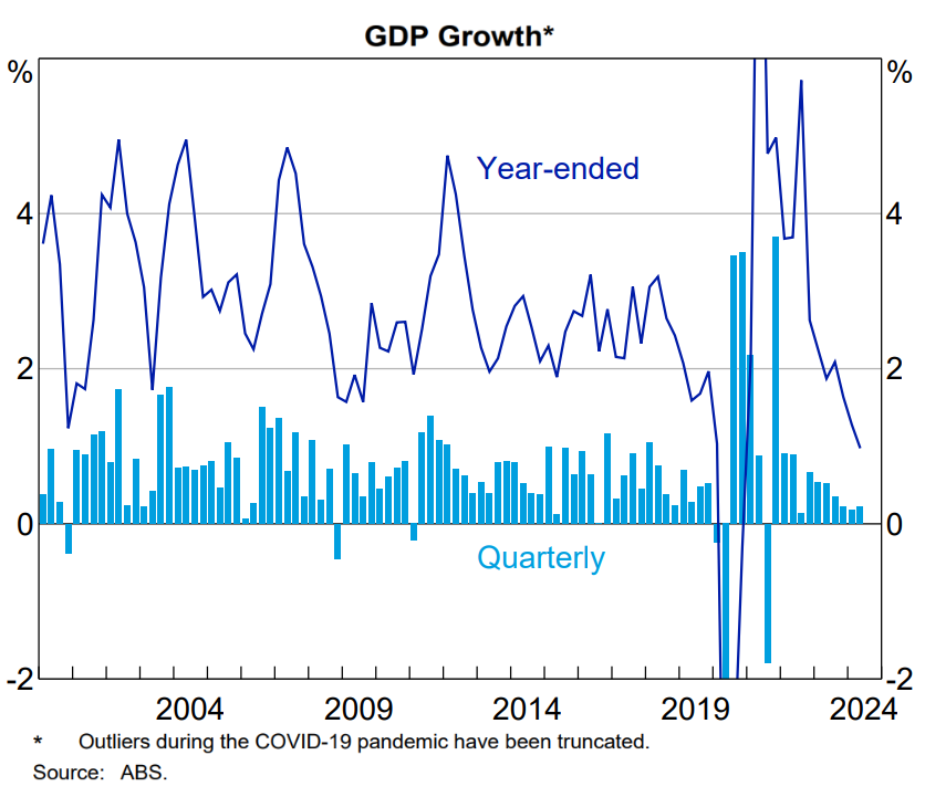 2025 interest rate outlook: Good and bad news for ASX investors and ...