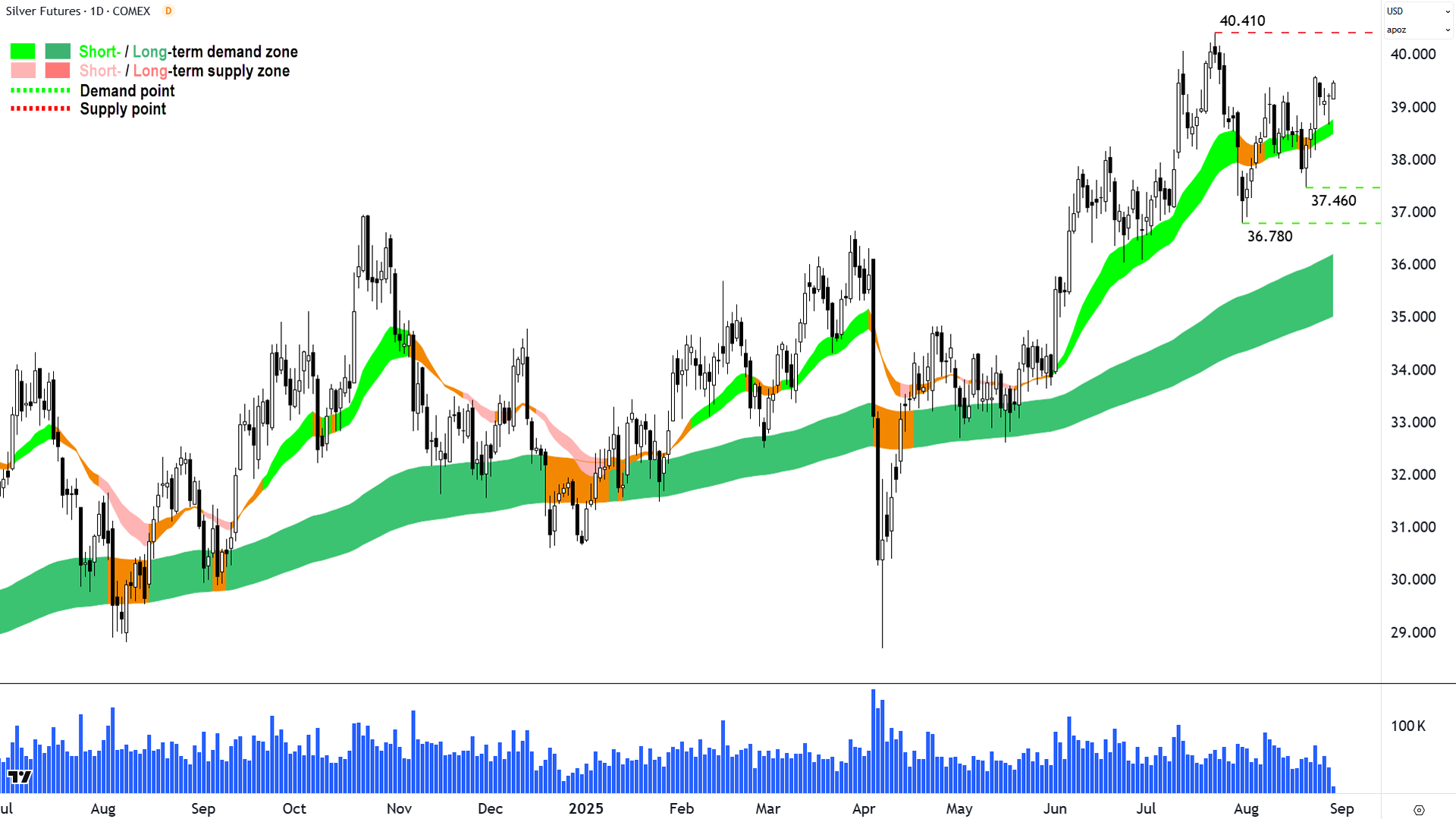 Evening Wrap: ASX 200 gains on ANZ, CBA, NAB and WBC as IDP Education ...
