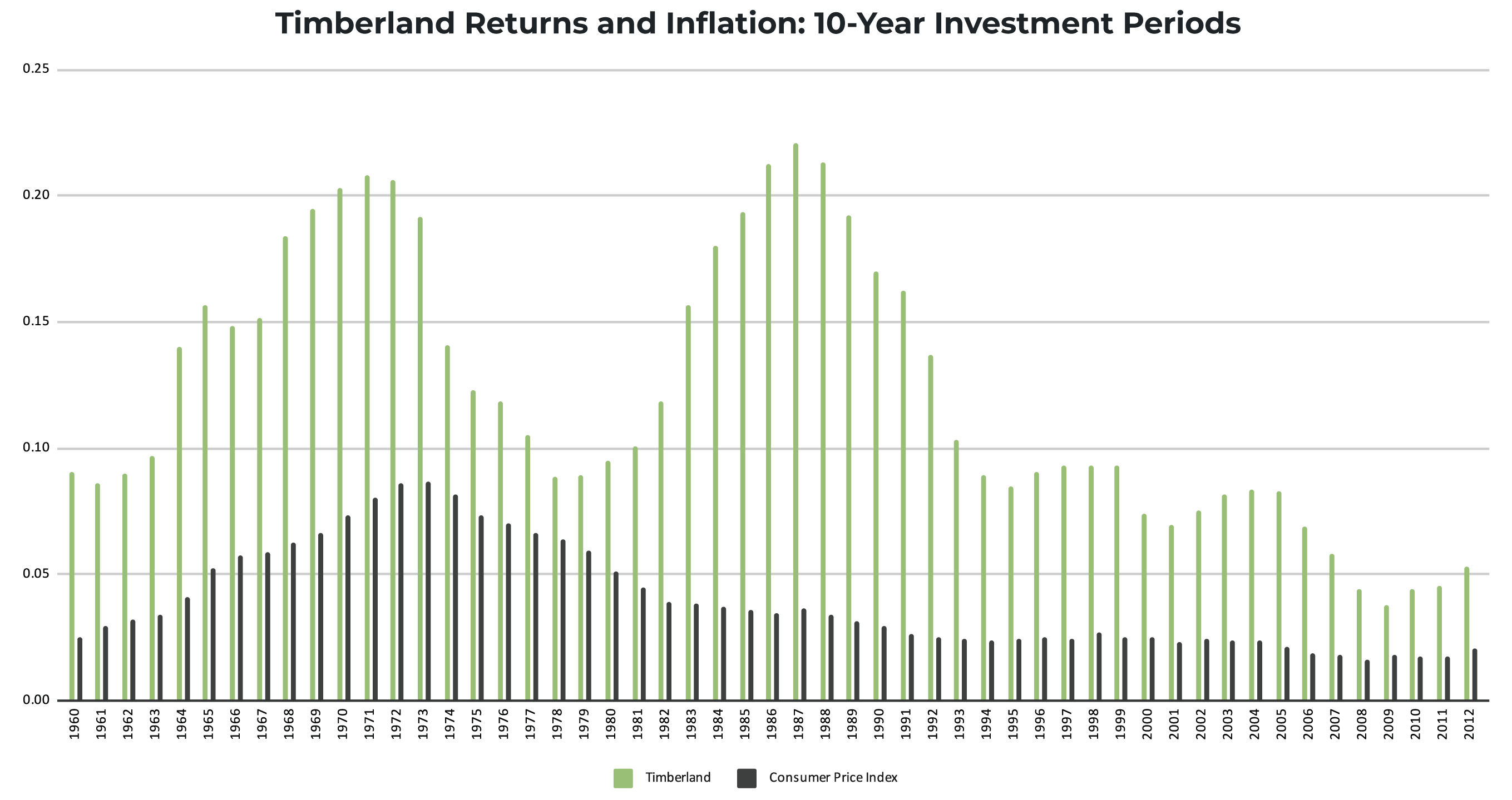 This important market indicator just hit a 40 year high - Here’s why it ...