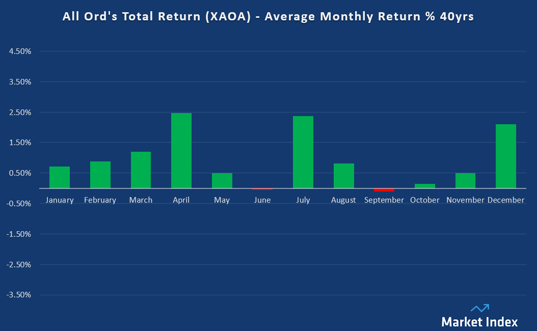 Here comes Santa! Can we expect ASX shares to soar to record highs in ...