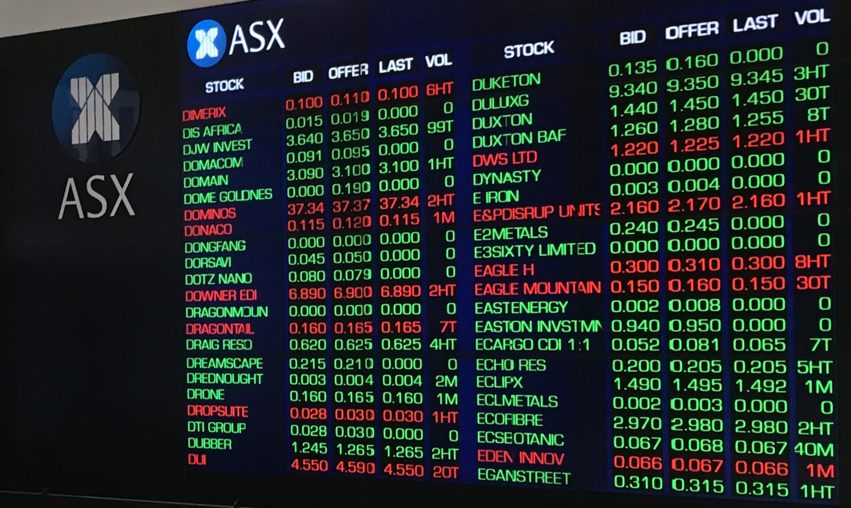 ASX 200 stocks hitting fresh 52-week highs and lows – Week 36