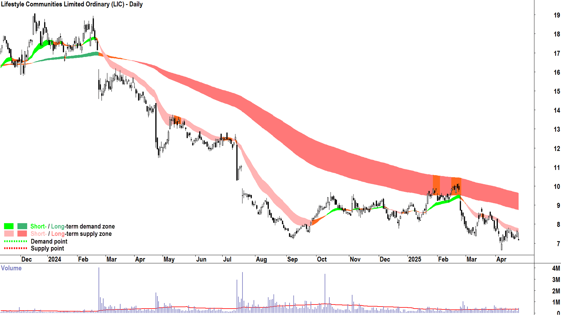ChartWatch ASX Scans: Trump winners critical metals and Defence feature ...