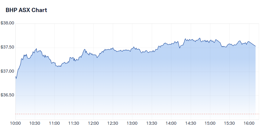 Evening Wrap: ASX 200 slides as CBA and Big Banks shellacking frees up ...