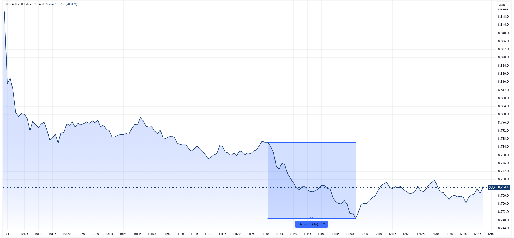 ASX 200 Live Today - Wednesday, 24th September