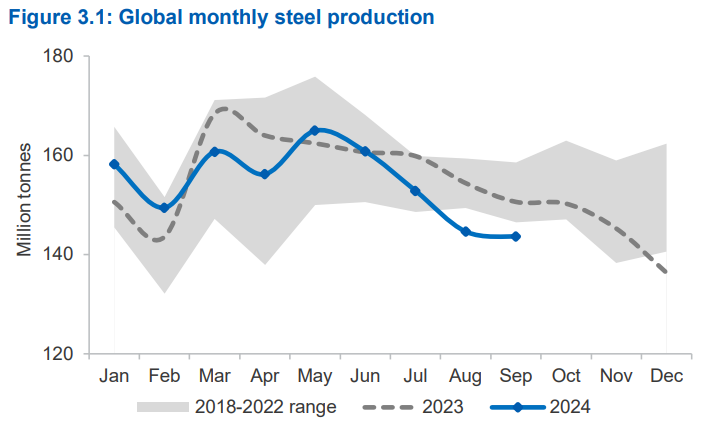 2025 Commodities Outlook: Iron Ore, Copper, Uranium, Lithium and More