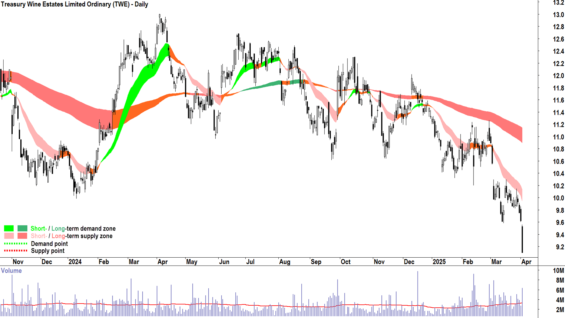 ChartWatch ASX Scans: Where are the charts of BHP, Breville ...