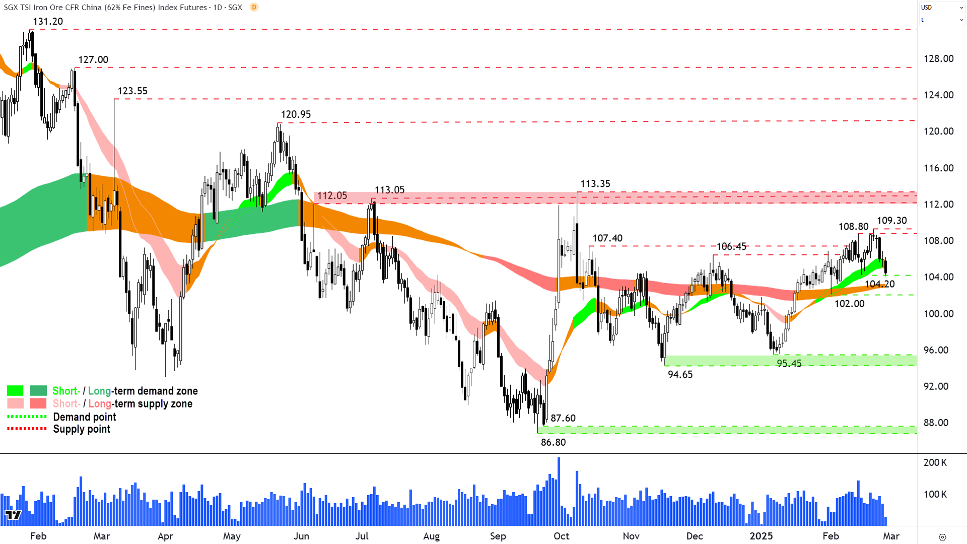 Evening Wrap: ASX 200 edges higher on strong results from Coles Group ...