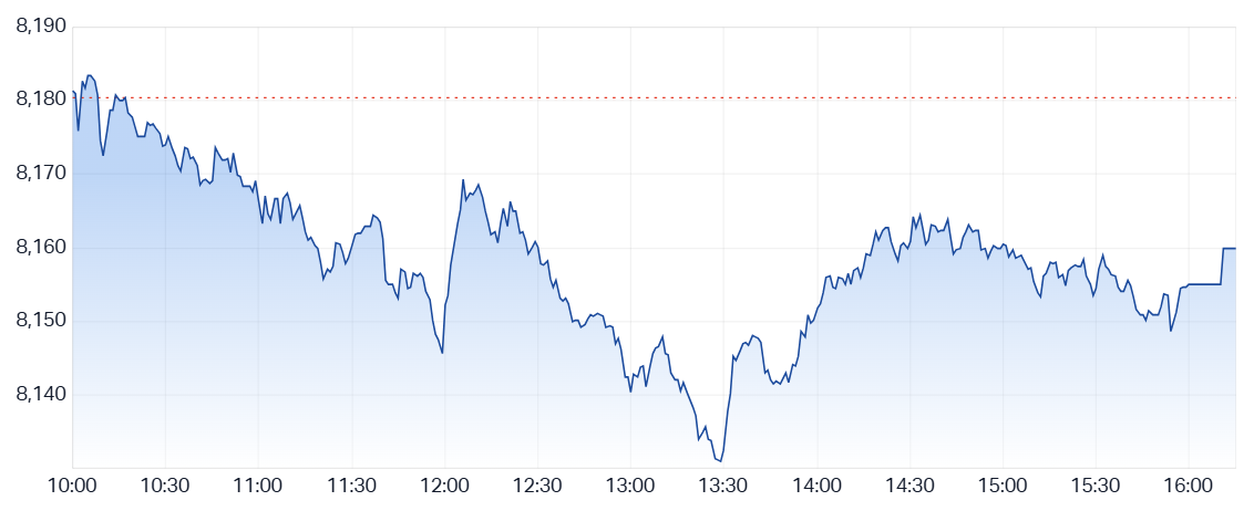 Evening Wrap: ASX 200 lower, Woolworths extends selloff, MinRes soars ...