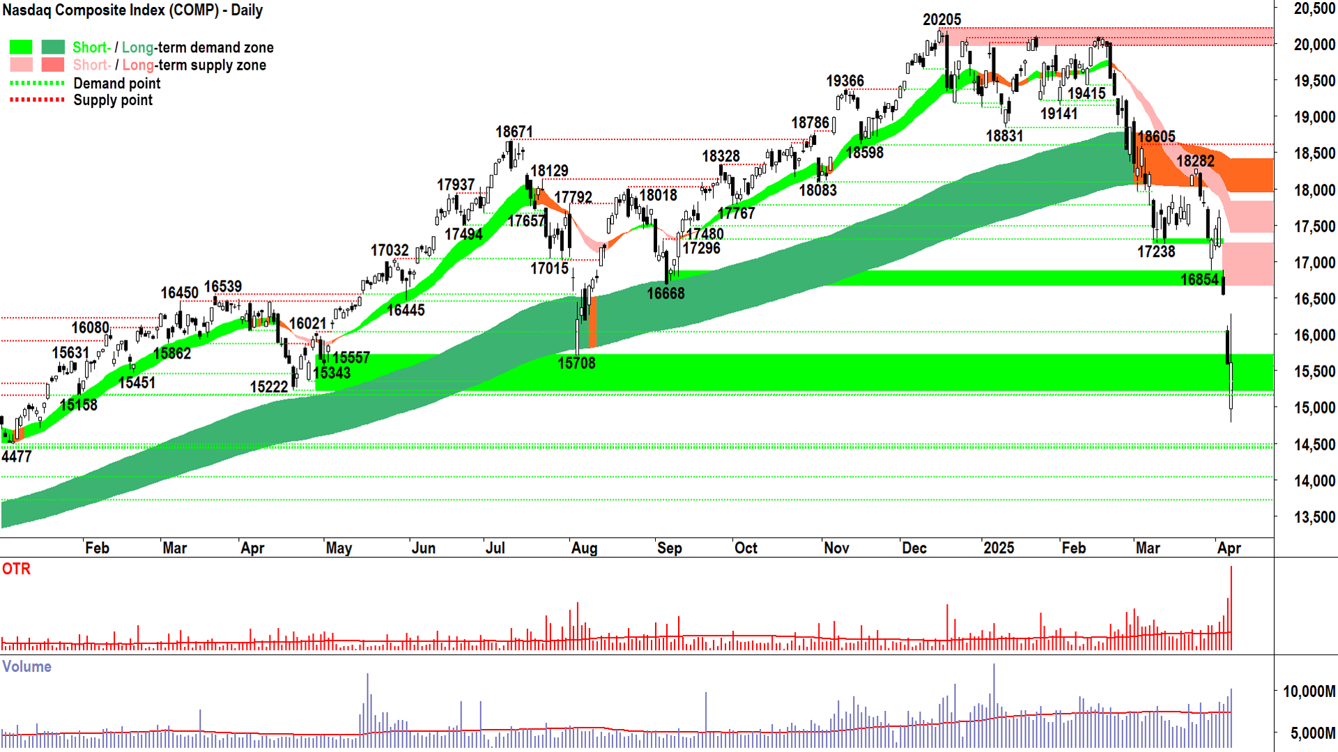 Evening Wrap: ASX 200 triple digit rebound rejoiced by investors as ...
