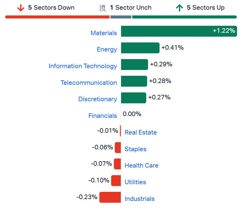 ASX 200 Live Today - Tuesday, 16th September