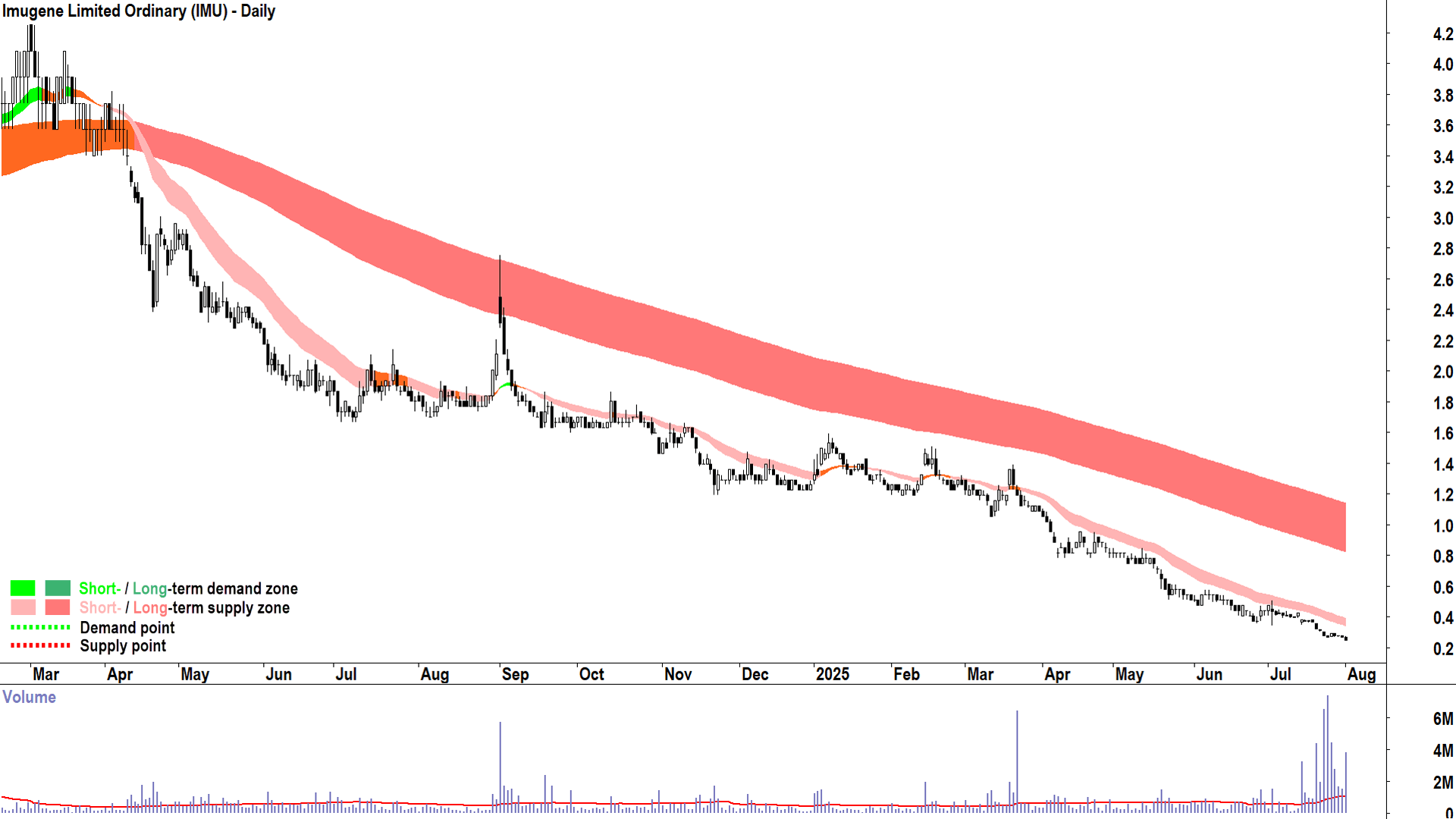 ChartWatch ASX Scans: Lynas Rare Earths, Iluka, Codan, Catapult ...
