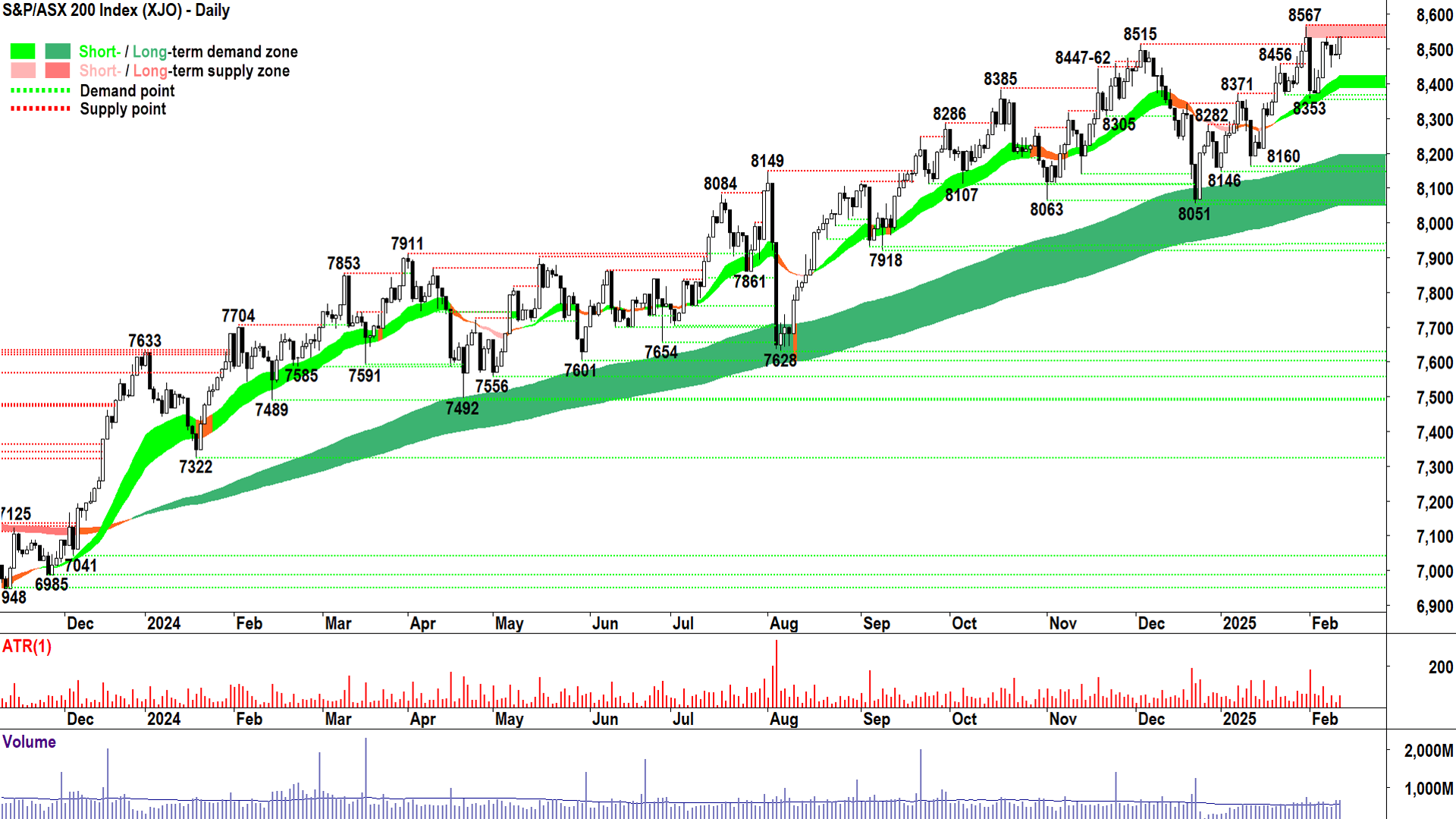 Evening Wrap: ASX 200 rises on surging Commonwealth Bank, ANZ, NAB, and ...